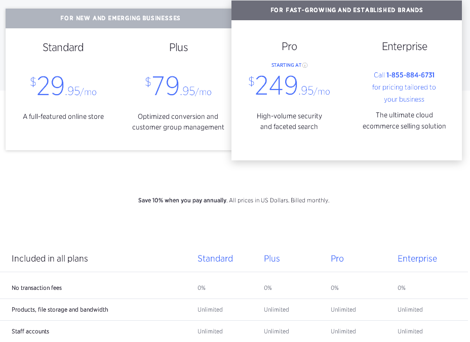 Best Ecommerce Platforms for Small Business – Shopify vs. Zoey vs ...