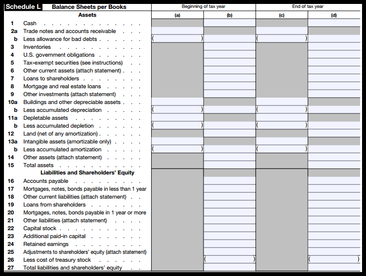 How To Complete Form 1120S Income Tax Return For An S Corp
