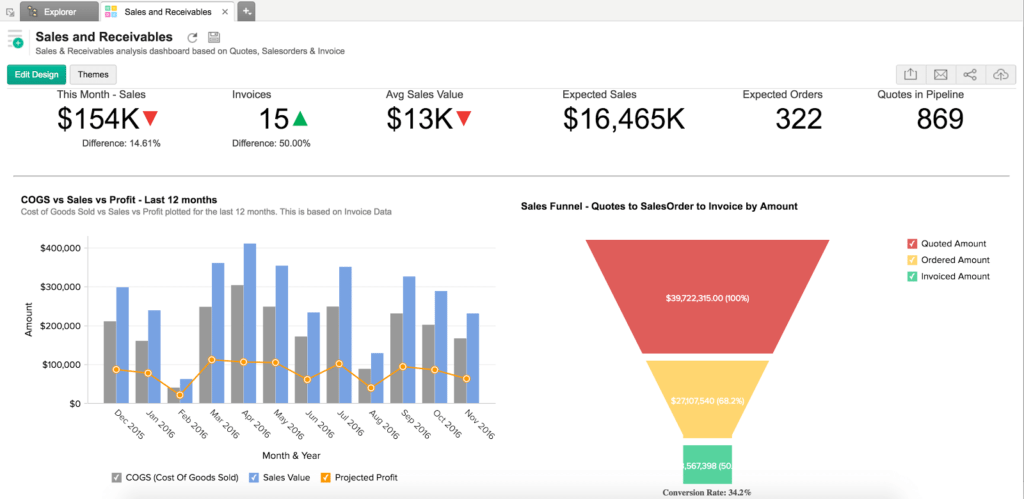 Zoho vs Salesforce - Who Wins for Small Business? Zoho vs Salesforce - Who Wins for Small Business?