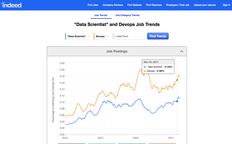Compa Ratio: Definition, Formula, & Examples