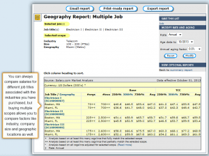 Top 5 Salary Comparison Tools