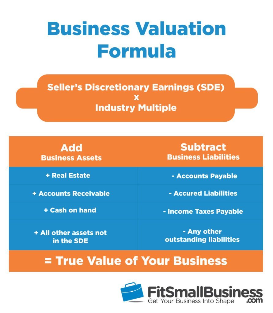 How To Calculate Valuation Of Company Haiper