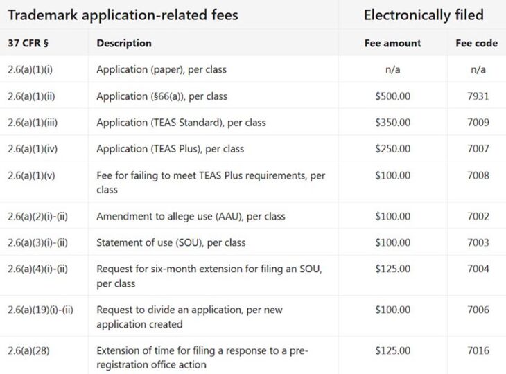 Trademark Costs: DIY Registration vs Hiring a Lawyer
