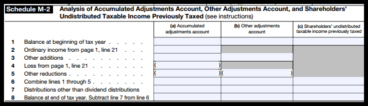 IRS Form 1120S Definition Download Filing Instructions
