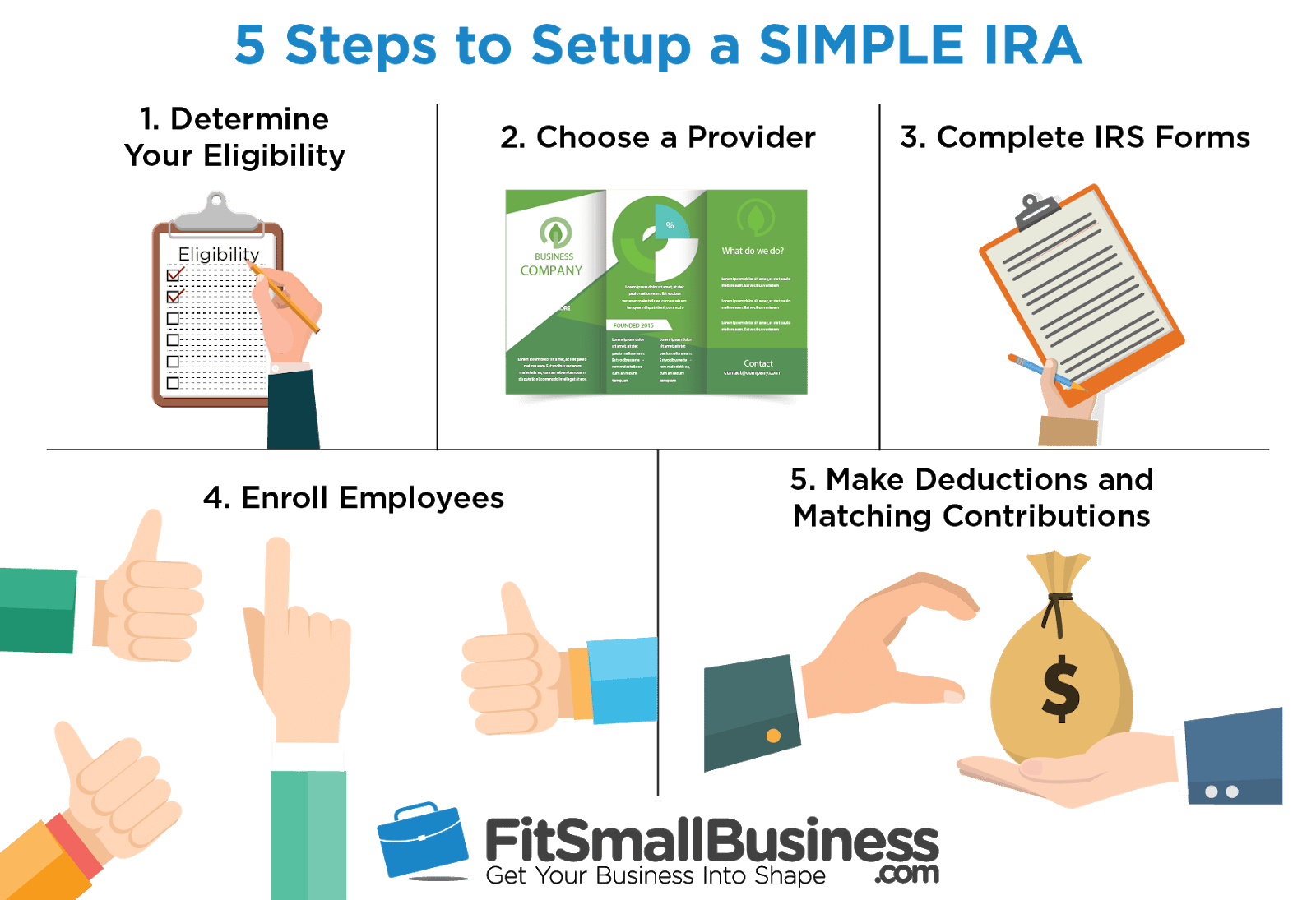 How To Set Up A SIMPLE IRA In 5 Easy Steps How To Set Up A SIMPLE IRA In 5 Easy Steps