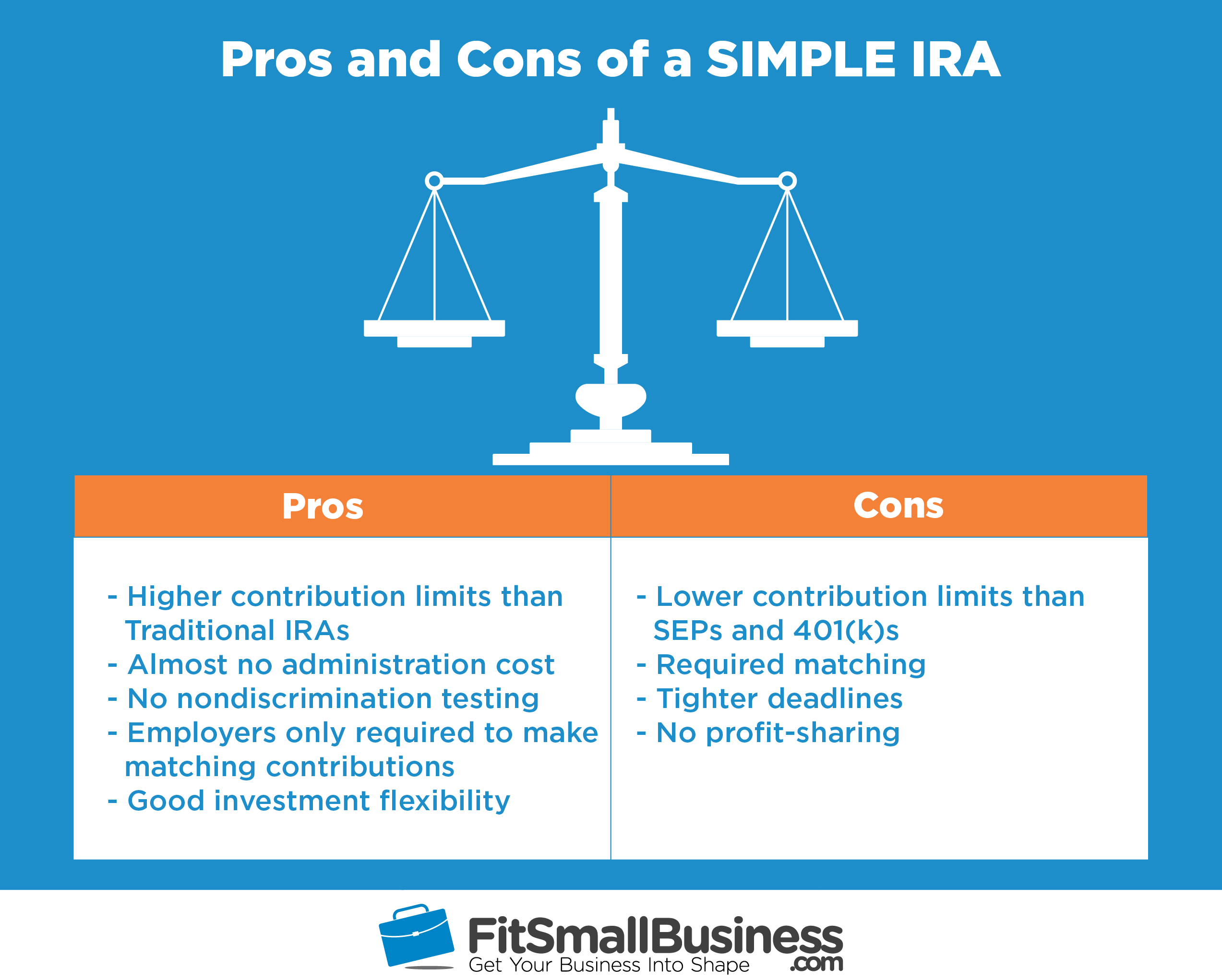 SIMPLE IRA EunDuk SIMPLE IRA EunDuk