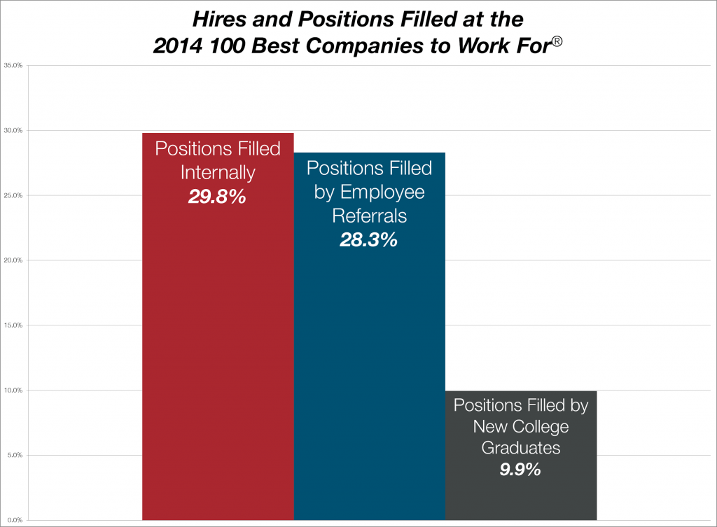 Internal vs. External Recruiting: Tips, Tools & Benchmarks