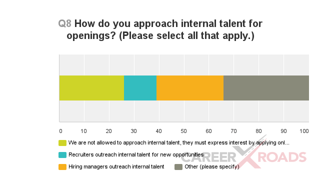 Internal vs. External Recruiting: Tips, Tools & Benchmarks