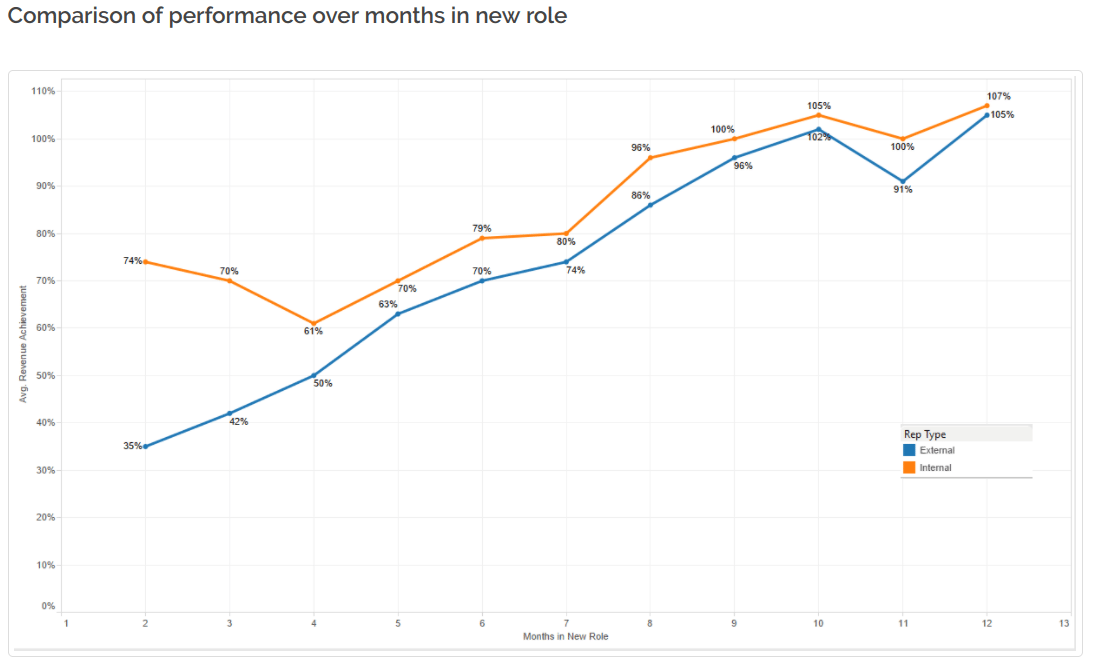 Internal vs. External Recruiting: Tips, Tools & Benchmarks
