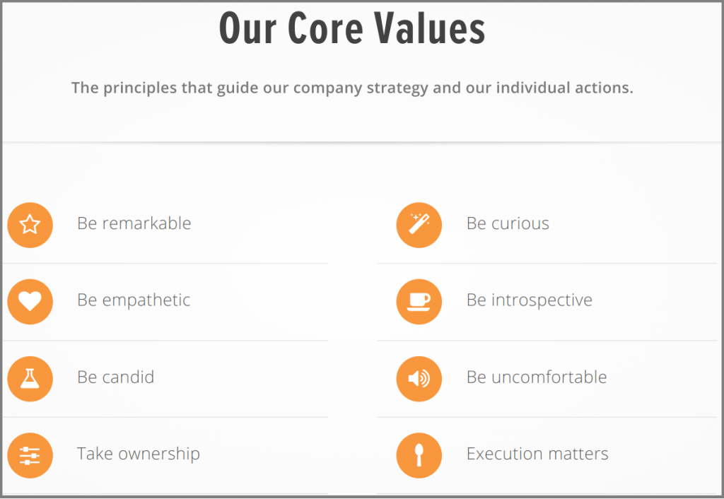 25 Core Value Statements From Top Organizations