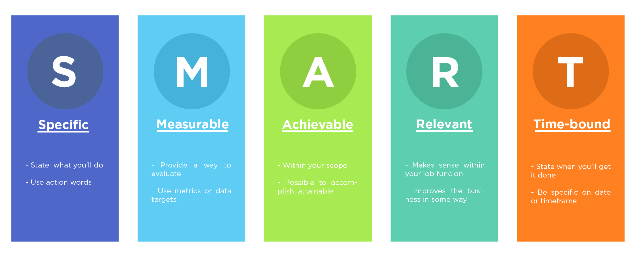 20 Best SMART Goals Examples For Small Businesses In 2018