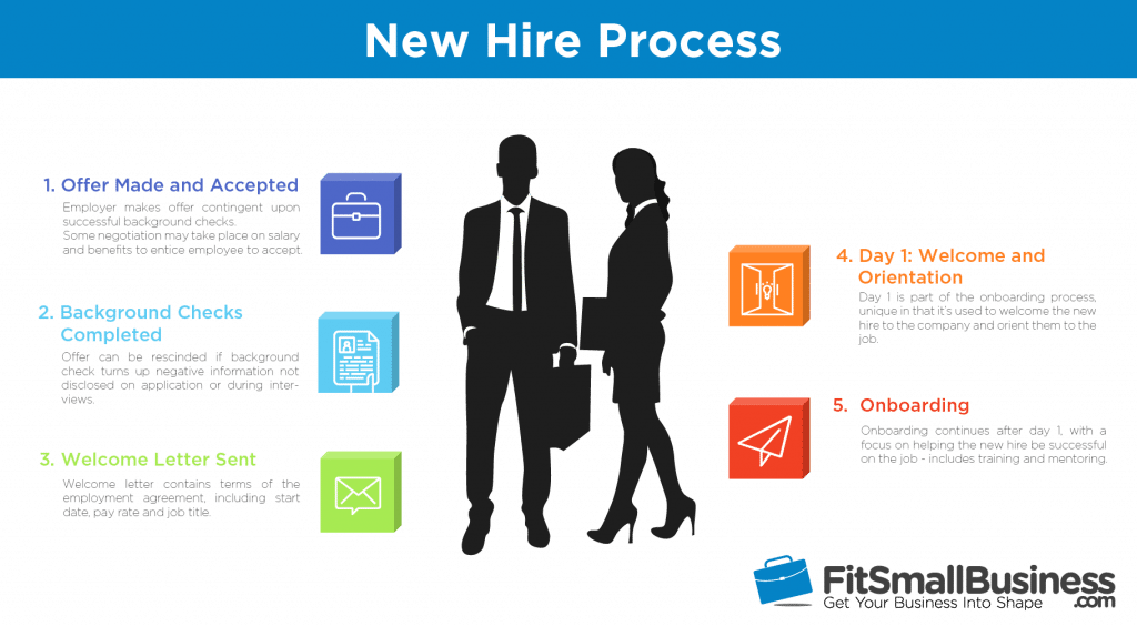 New Employee Orientation With New Hire Orientation Checklist