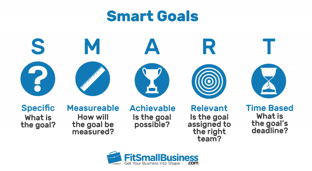 How To Create A Sales Plan In 7 Steps Free Template 