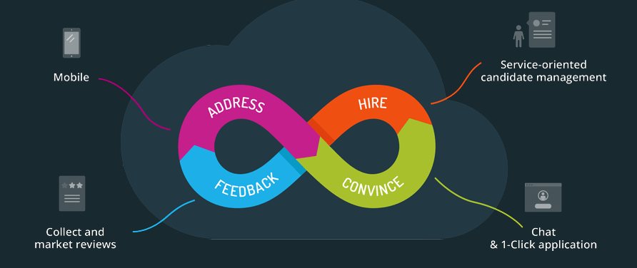 7 Best Recruitment Software Options for 2018