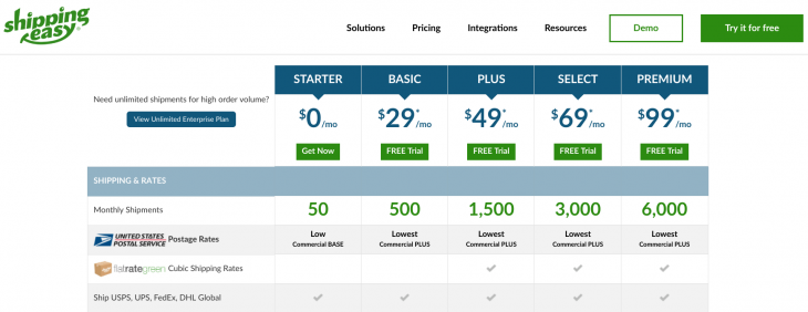 Best Shipping Software: ShippingEasy vs ShipStation vs Ordoro
