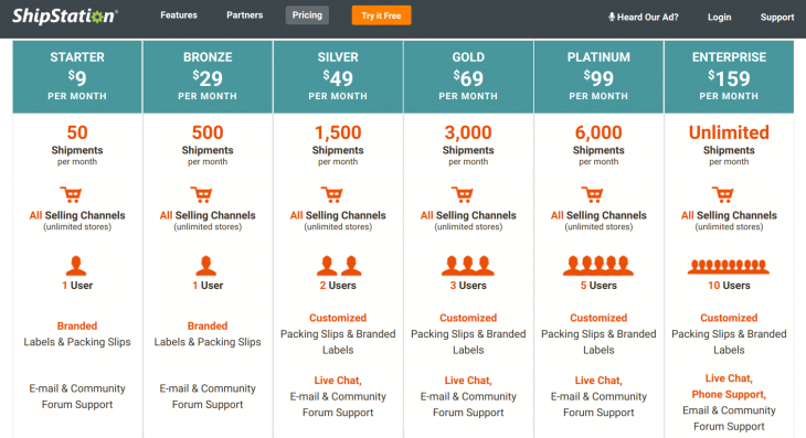 Best Shipping Software: ShippingEasy vs ShipStation vs Ordoro