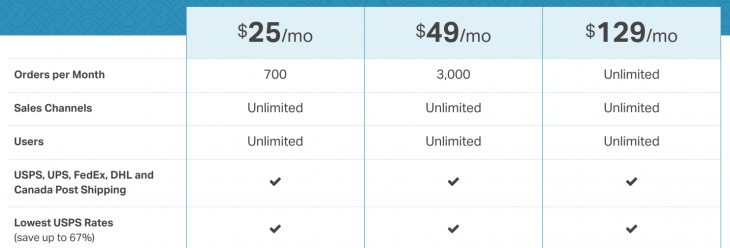 Best Shipping Software: ShippingEasy vs ShipStation vs Ordoro