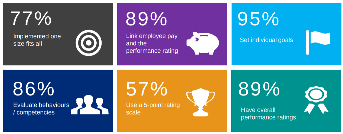 Performance Management Process: Definition, Cost & Software