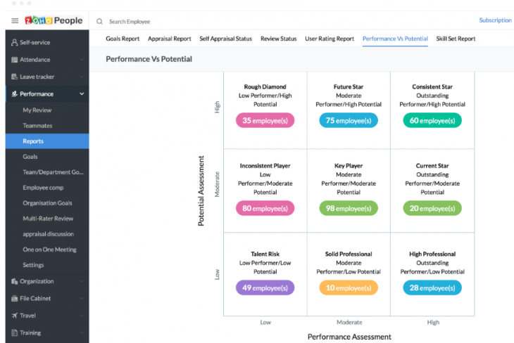 7 Best Performance Management Systems