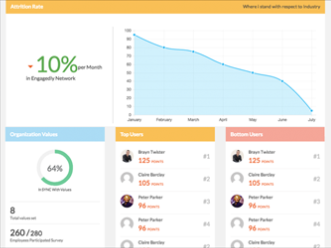6 Best Performance Management Systems & Software for 2019