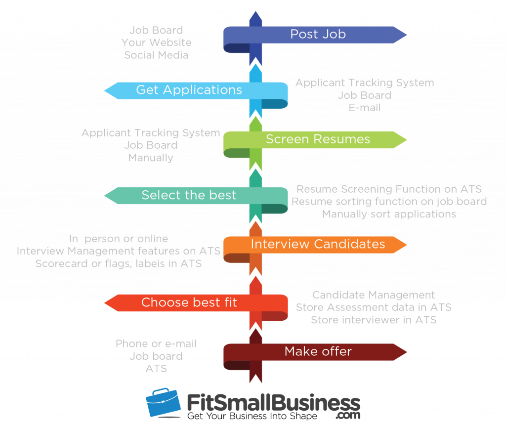 Applicant Tracking System: Definition, Cost & Providers Applicant Tracking System: Definition, Cost & Providers