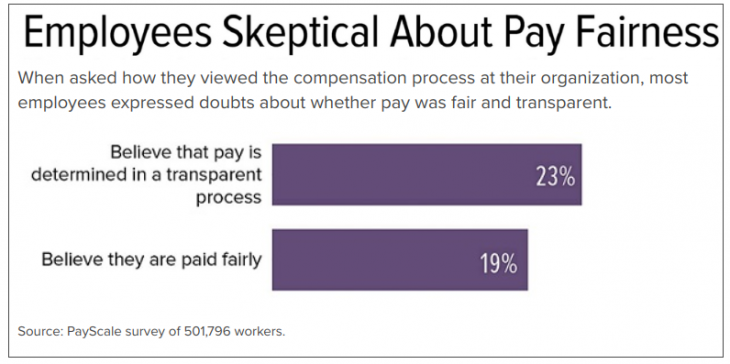 How to Ensure Pay Equity in 6 Steps [+ Free Template]