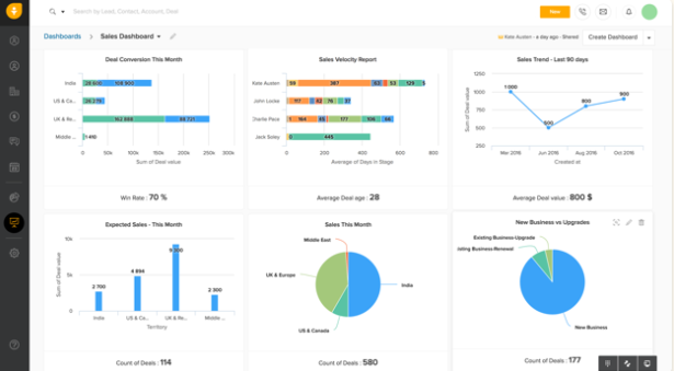 6 Best Commercial Real Estate CRMs 2018