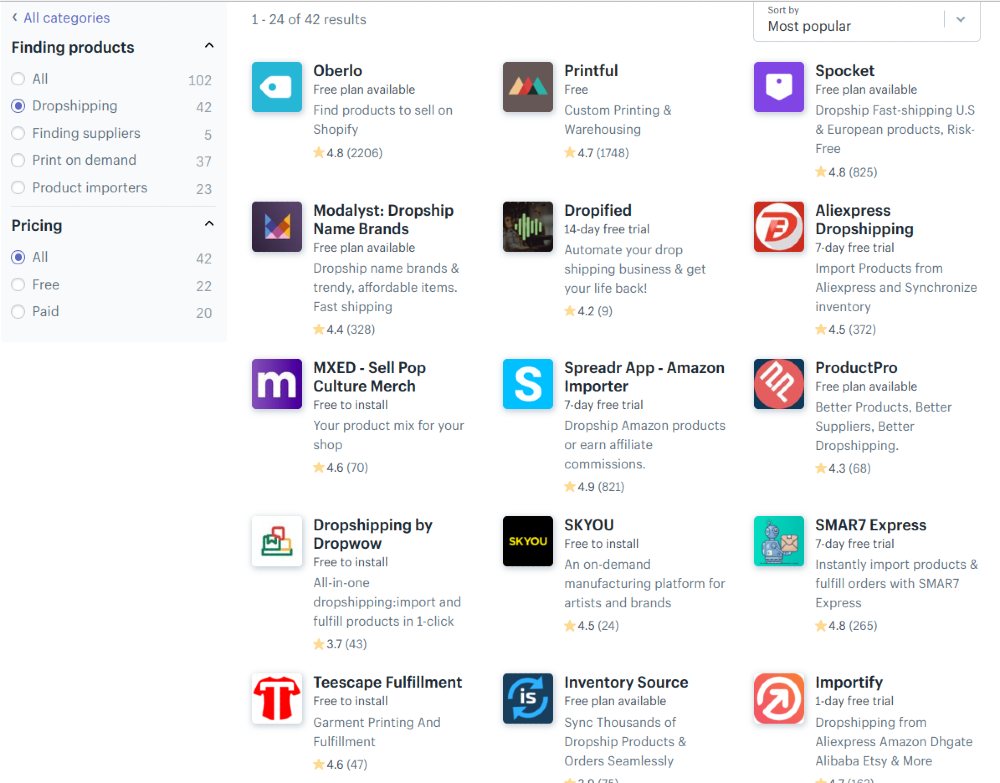 How to Start a Drop Shipping Business in 5 Easy Steps