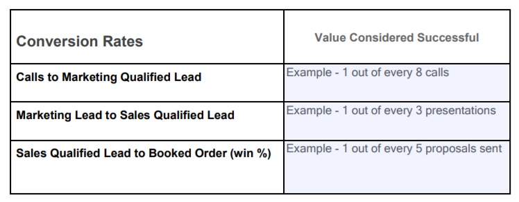 How to Create a Sales Plan in 7 Steps [+ Free Template]