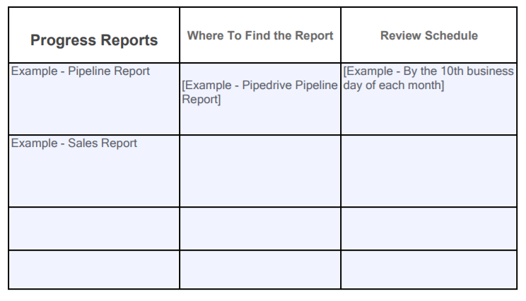 How to Create a Sales Plan in 7 Steps [+ Free Template]