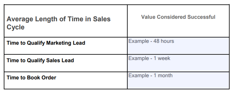How to Create a Sales Plan in 7 Steps [+ Free Template]