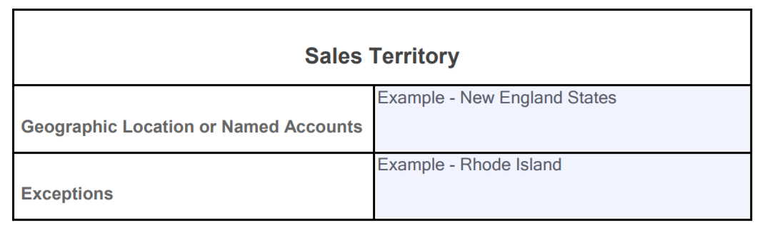 How to Create a Sales Plan in 7 Steps [+ Free Template]