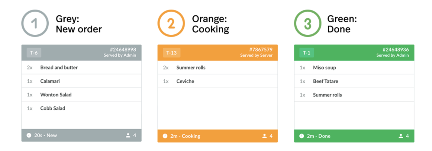 6 Best Kitchen Display Systems 2019