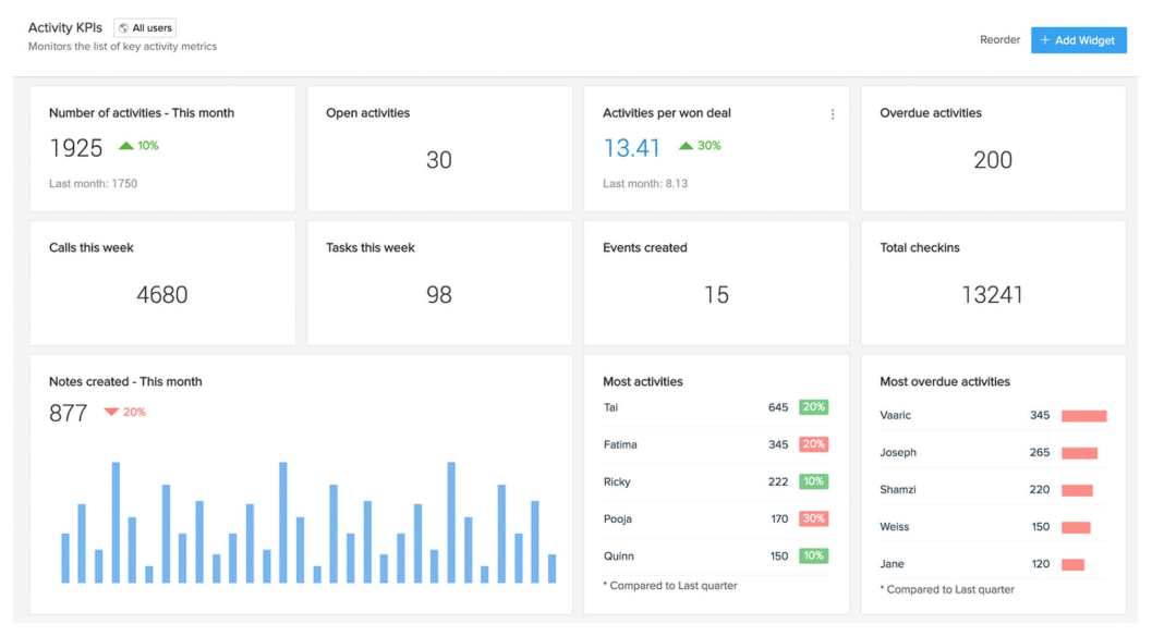 6 Best Contact Management Software 2019