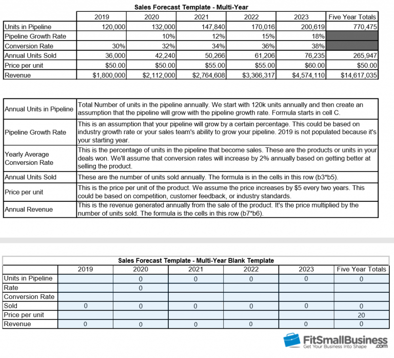 The Ultimate Guide to Sales Forecasting + Free Template