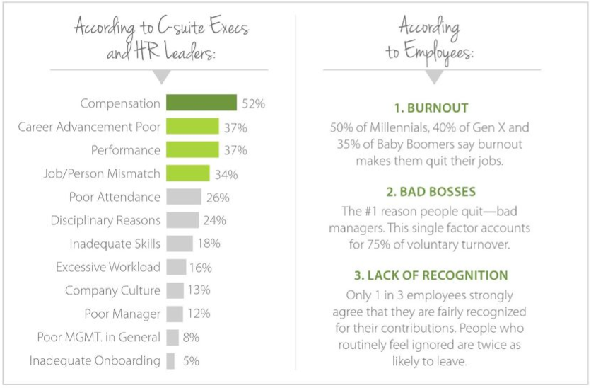Top 39 Human Resources (HR) Metrics & How to Calculate Them