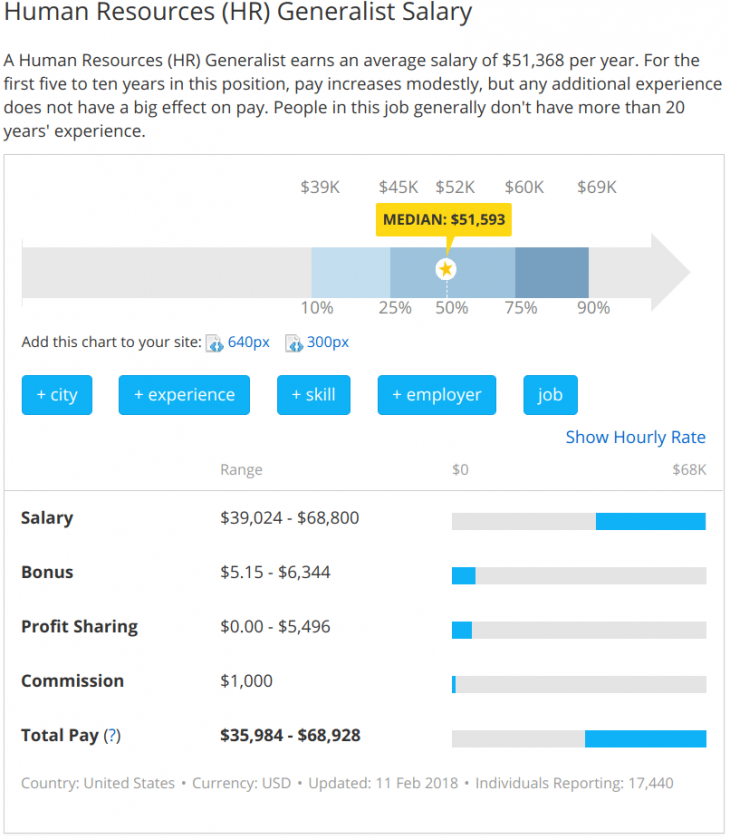 Professional Employer Organization (PEO): Cost, Features & More