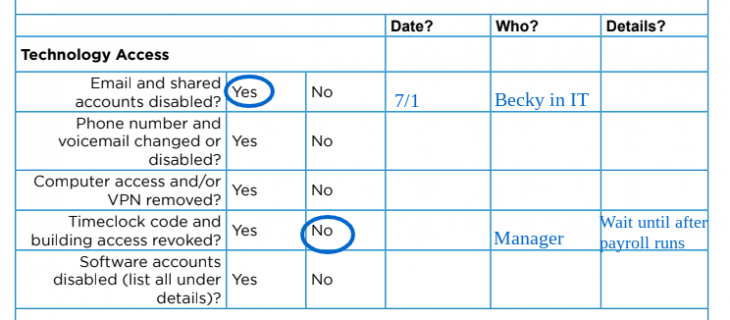 Employee Offboarding in 7 Steps [+Free Offboarding Checklist]