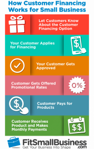 How to Offer Customer Financing: In-house Financing Without Breaking ...