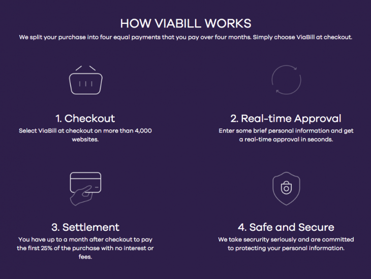 How to Offer Customer Financing: In-house Financing Without Breaking ...