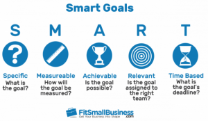 How to Create a Project Timeline in 5 Steps (+ Free Scope Template)