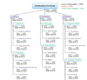 How to Create a Project Timeline in 5 Steps (+ Free Scope Template)