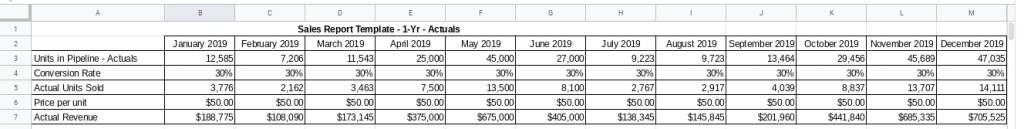 Sales Reports: The Ultimate Guide (+ Free Template)