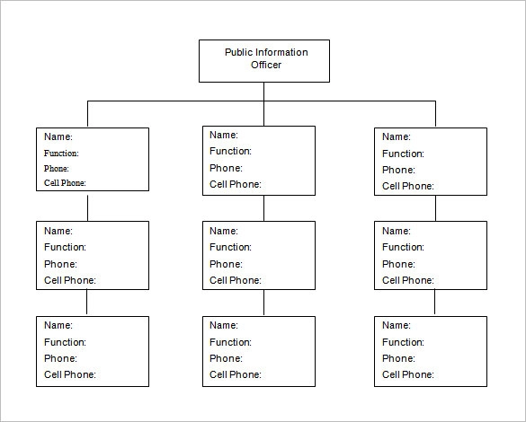 8 Phone Tree Template Examples For Small Businesses