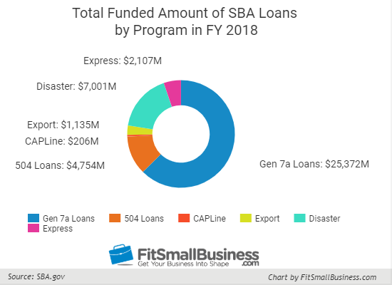 SBA Loans: Types, Rates & Requirements