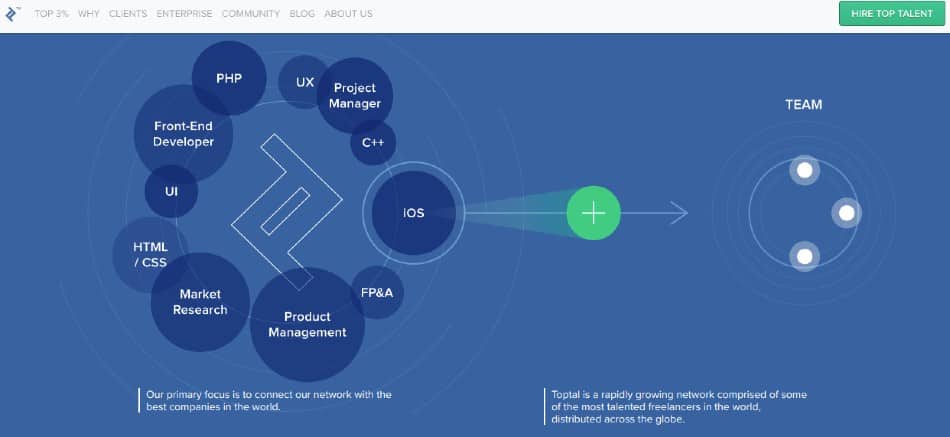 6 Best Websites to Hire Freelancers