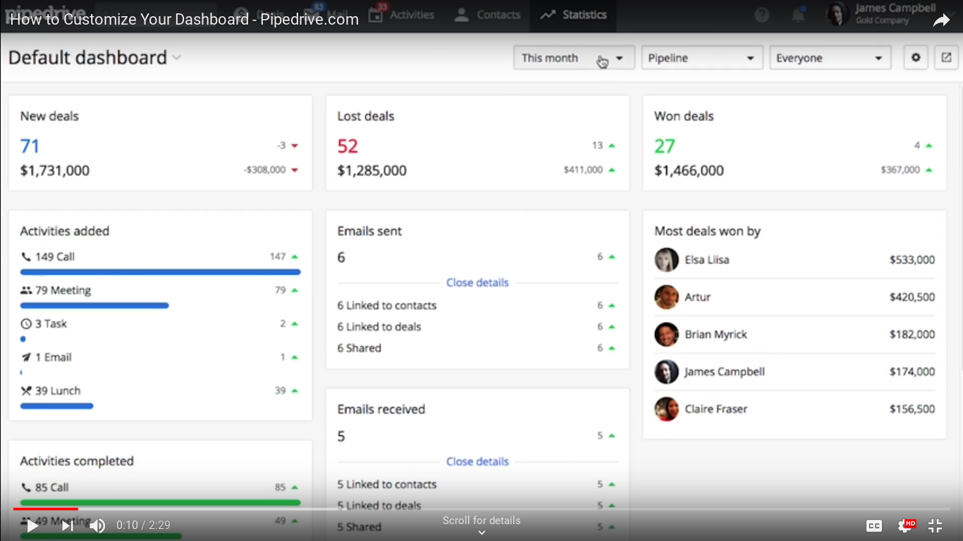 11 Best Sales Goal Trackers in 2019