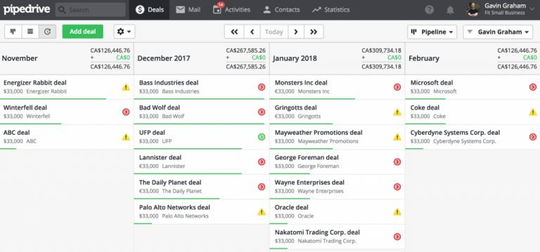Sales Funnel: Examples & How to Create One [+ Free Template]
