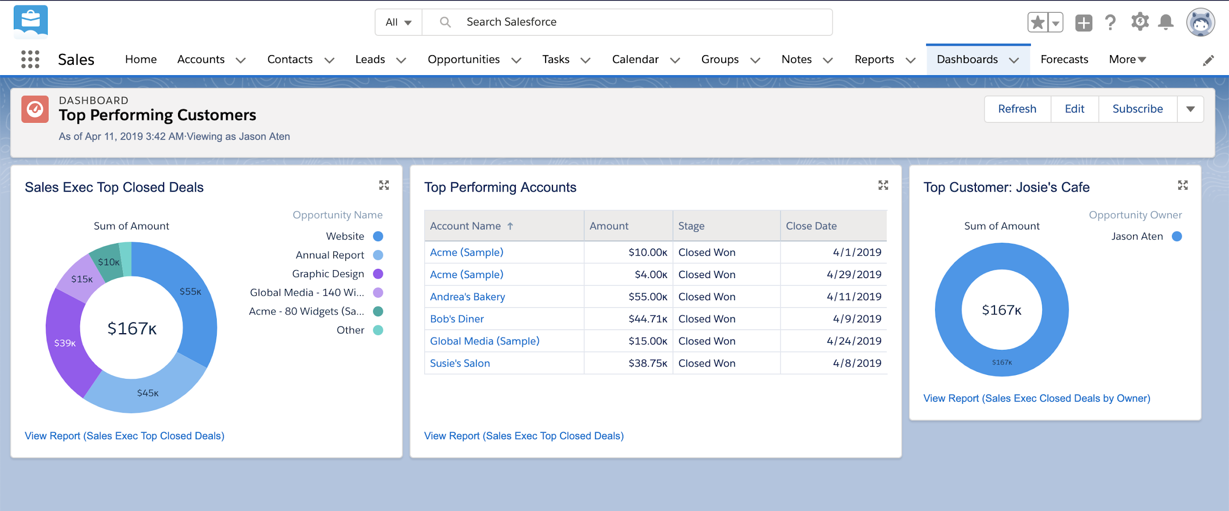 9 Sales Dashboards Every Business Should Use