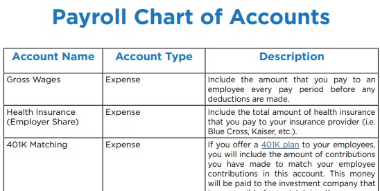 15 Free Payroll Templates: Tips and What to Include